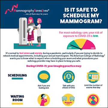 Mammography Saves Lives